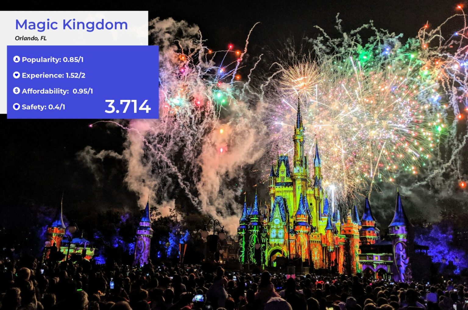 Best Places To Visit in USA, Ranked by Data - Bookretreats.com