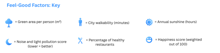Holiday Happiness Index: World's Best Destinations to Boost Your ‘Feel ...